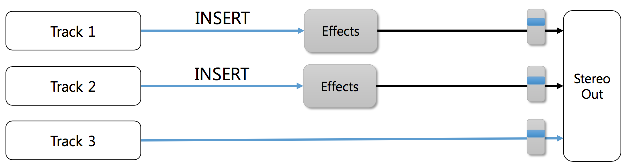 [음향]Insert방식과 Send/Return방식에 대하여 -1