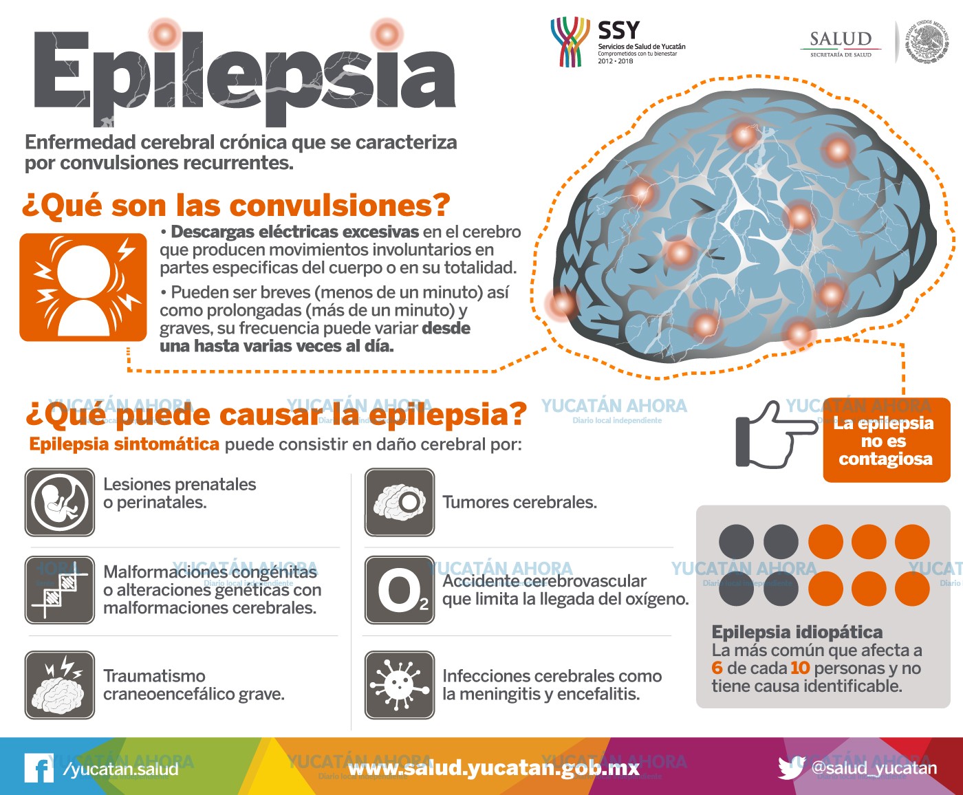 EMS SOLUTIONS INTERNATIONAL by @DrRamonReyesMD marca registrada: Saber ...