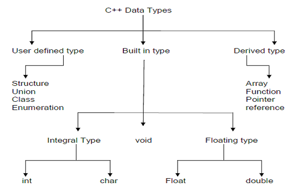 C Tokens Rule For Naming Variable And Rule For Constructing Integer Constant Real Constant 7555