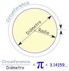 -: LA CIRCUNFERENCIA Y EL CÍRCULO