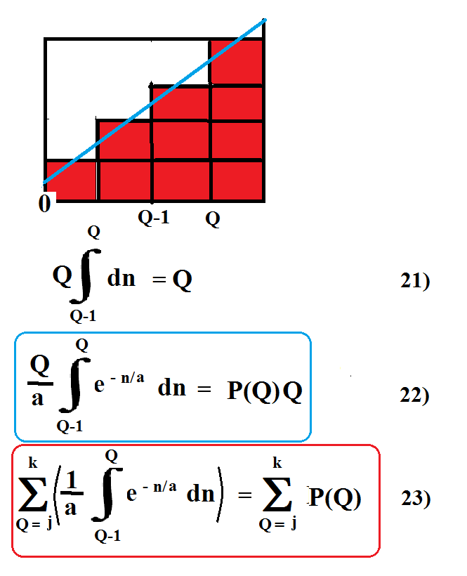 GM Jackson Physics and Mathematics: Introducing Stochastic Trigonometry ...