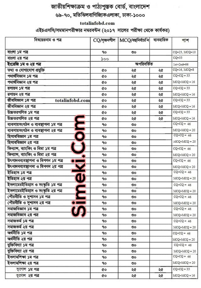 HSC Subject List With Code Science Business Studies And Humanities HSC Subject List With Code Science Business Studies And Humanities