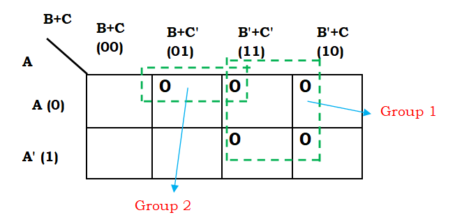 Solving POS expressions using K map: