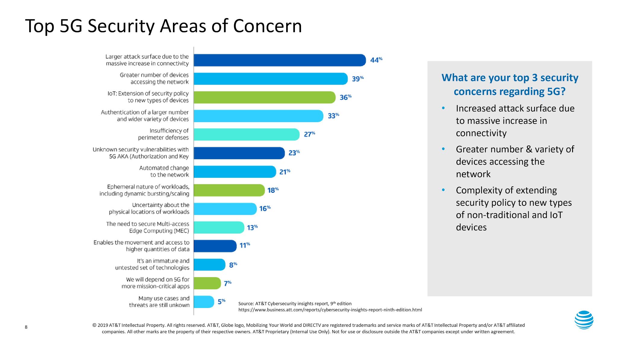 The 3G4G Blog: AT&T Cybersecurity Experts Provide 5G Security Overview