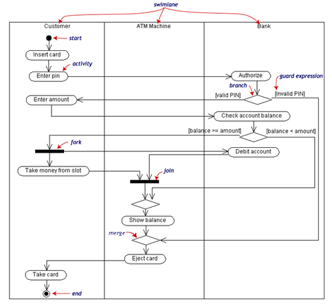Galih Yudo Pamungkas: Activity Diagram