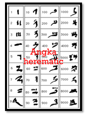 Matematika Zaman Mesir Kuno