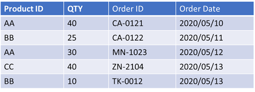 快速了解 Tableau New Data Model - Relationship