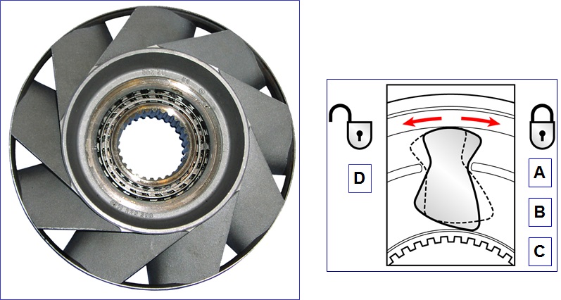 AGRICULTURE MACHINE MAINTENANCE AND REPAIR: TORQUE CONVERTER IN TRACTORS