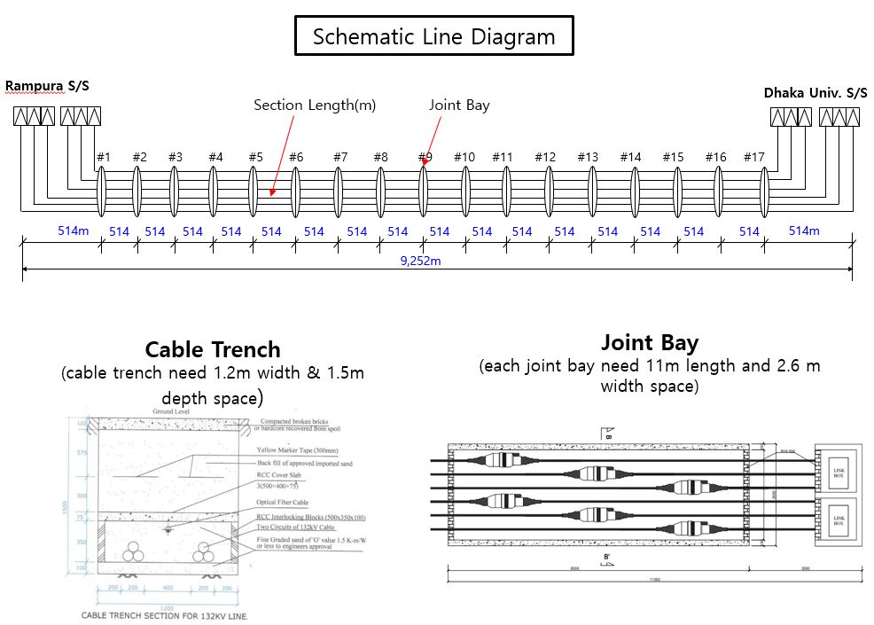 Cable Laying Work Procedure at Taylah Cayley blog