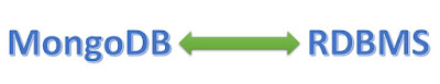 MongoDB & RDBMS Terminology - DataGenX - Atul's Notes