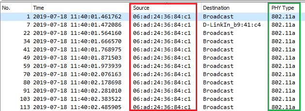 Enterprise Networking Management