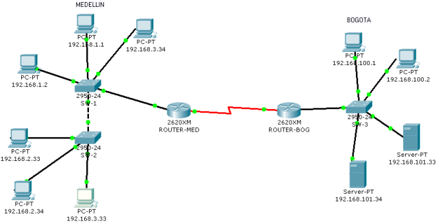 Manejo De Redes: que caracteristicas tiene las VLANS y como se ...