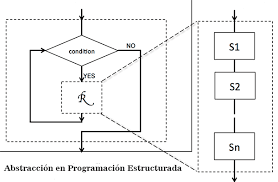 PROGRAMACION ESTRUCTURADA