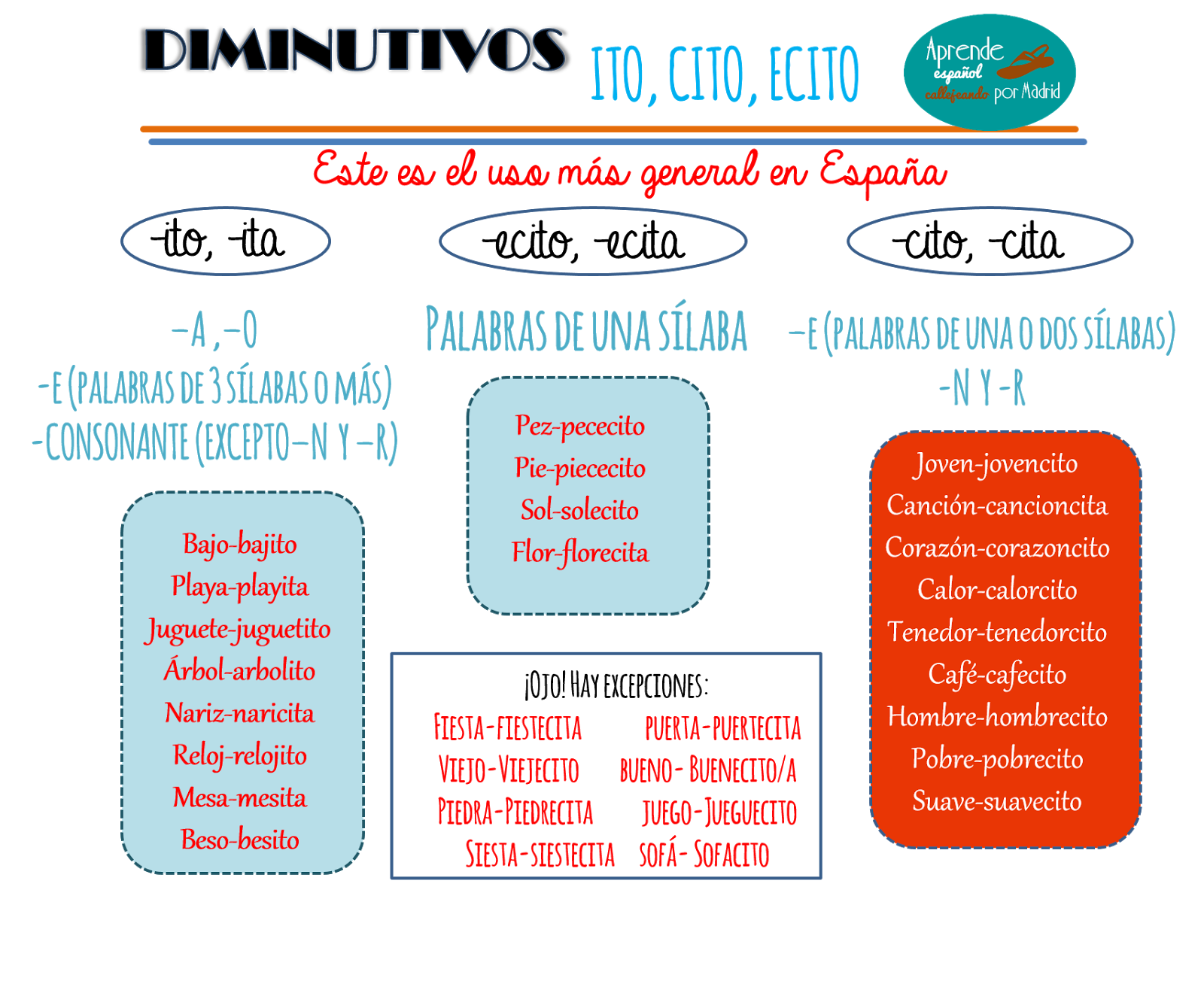 A la playita - Aprende español callejeando por Madrid