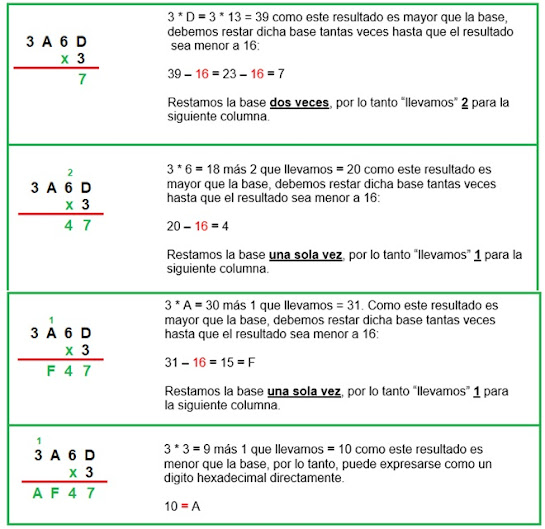 Operaciones básicas en el sistema hexadecimal