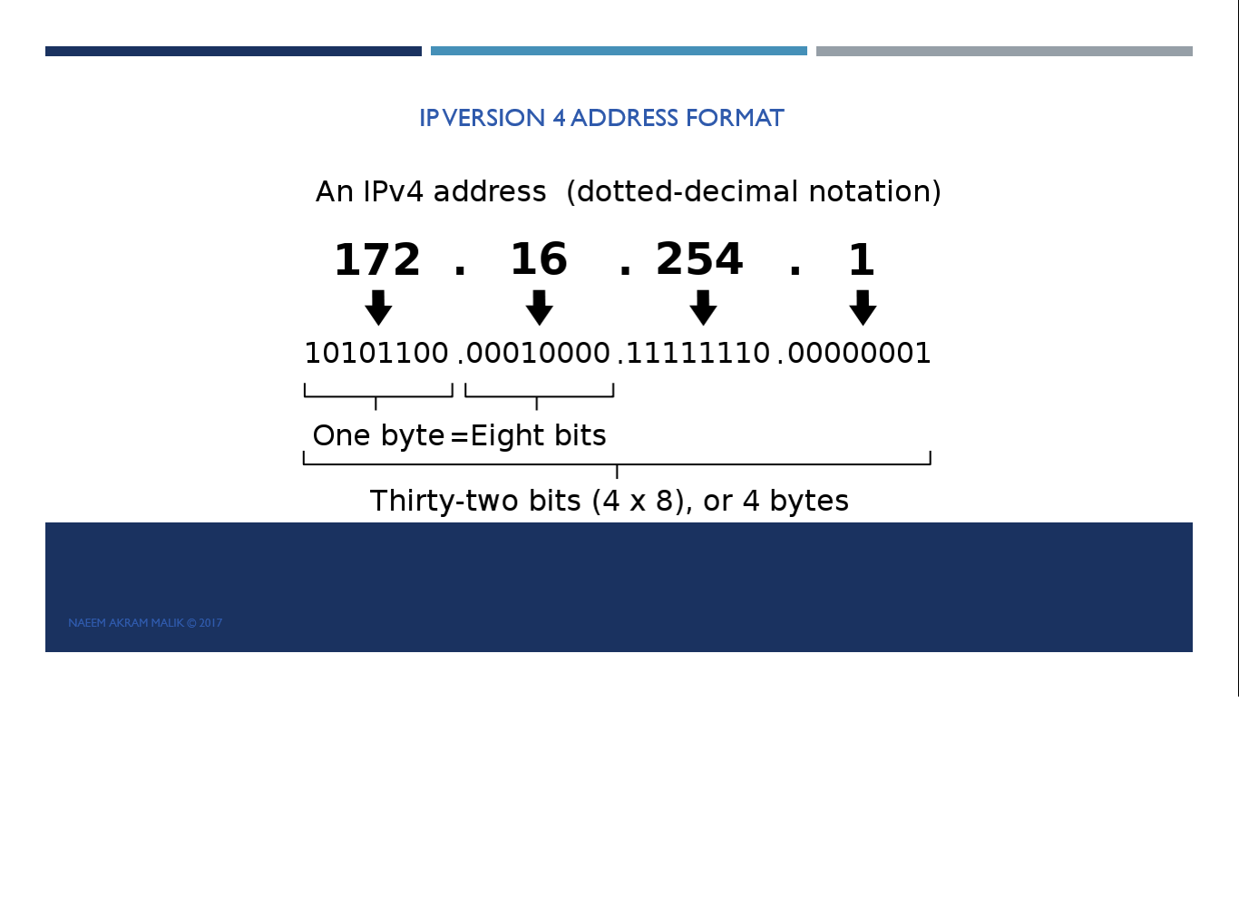 A Programmer's Day: Host, IP Address, and Port Number In Computer ...