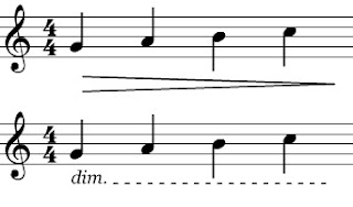 LearnEasyMusicTheory: Some music terms