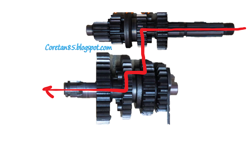 Urutan perpindahan tenaga pada transmisi sepeda motor - Coretan85