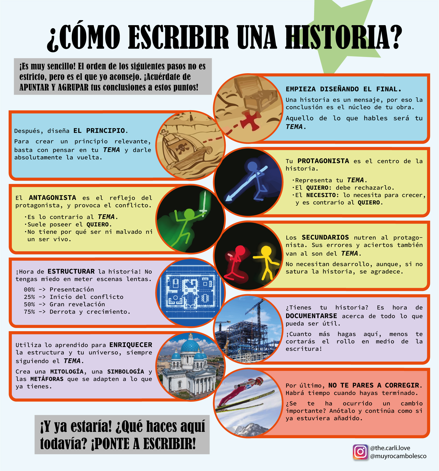 Aprende a escribir una historia en 1 minuto.