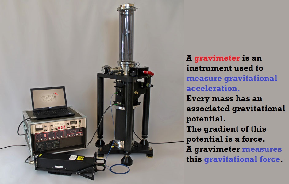 All Important Geography Tools with Images || Geographical Tools ...