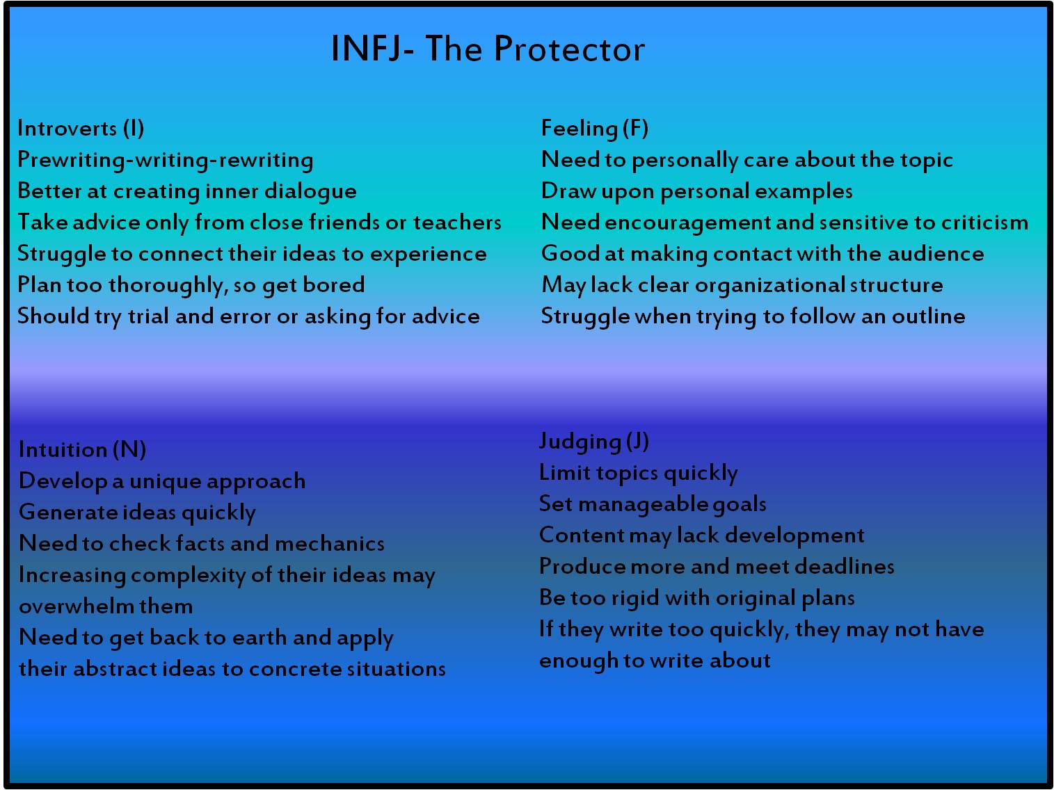 Boot The Block: The INFJ Writer