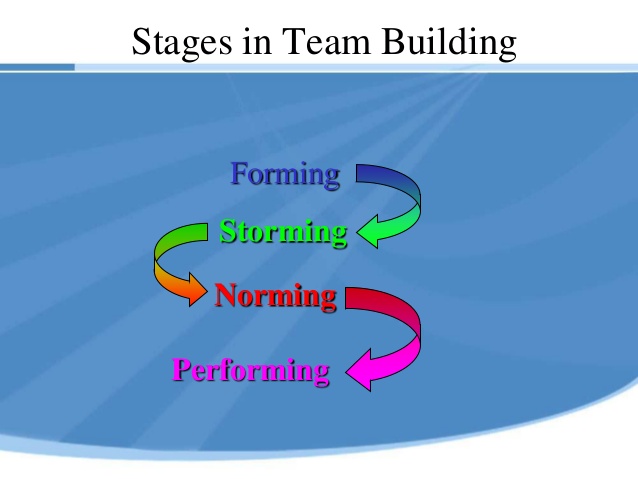 Characteristics of Successful Teams: Introduction of Teams,their Types ...