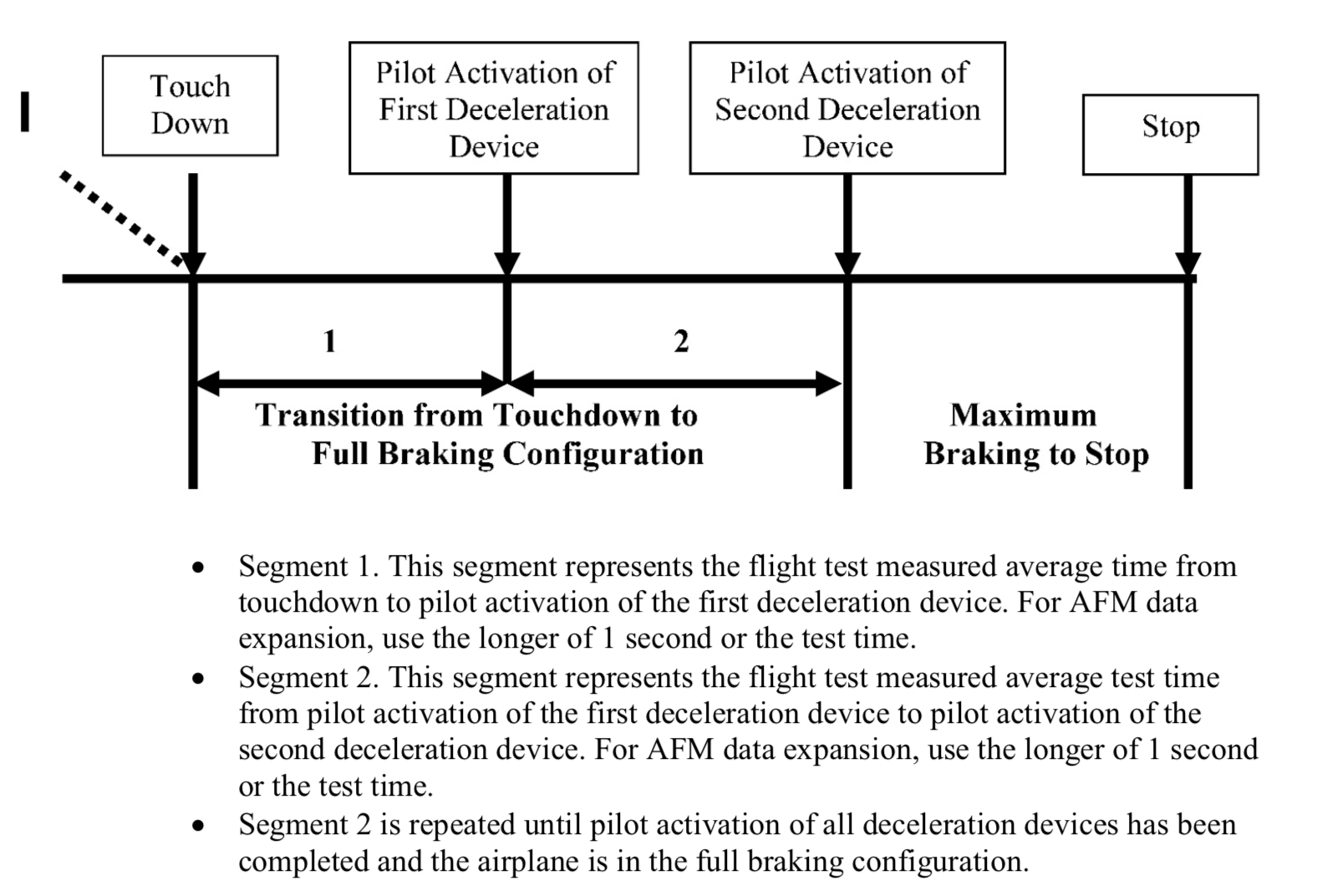 Satcom Guru: Stopping Distance