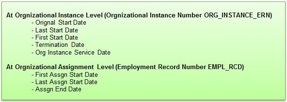 PeopleSoft: How the Various Date Fields on Employement Data Page are ...