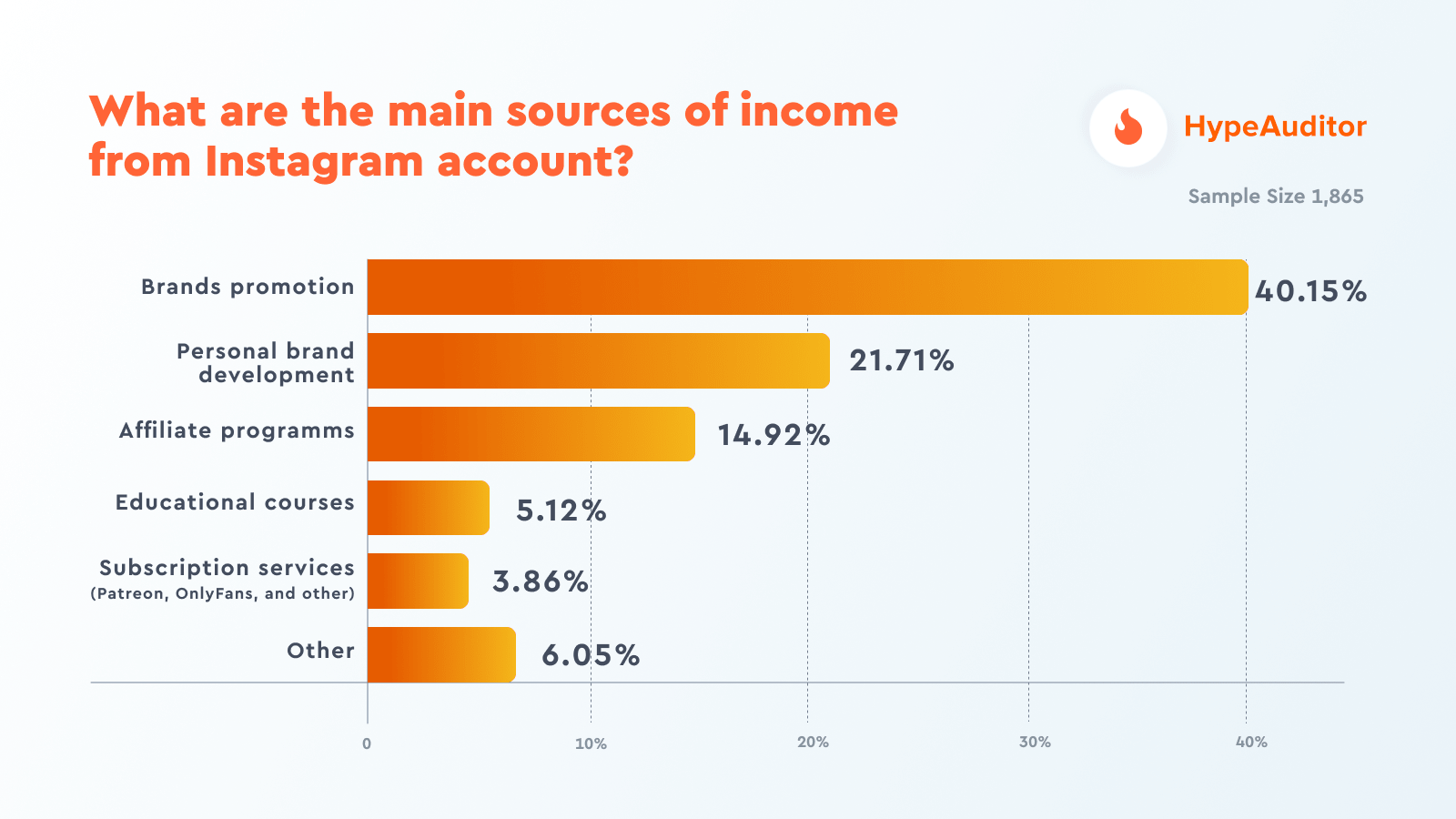 The secret to Instagram earning has been shared by the influencers and ...