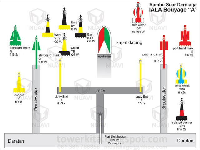 Standard Penempatan Rambu Laut SBNP Pelabuhan - tower komunikasi radio ...