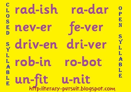 8 Fundamental Rules of Syllabification or Ins and Outs of Syllable ...