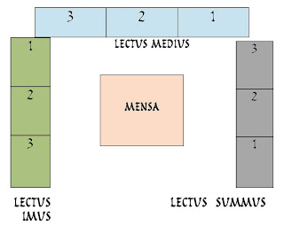 IPAT2013-MariLeNail: Mobiliario de la Casa y Larariun