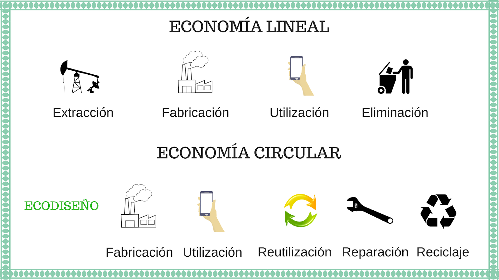 Economía circular - Turrones y Helados Federico Verdu