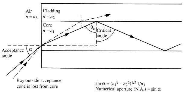 Fiber Optics Professionals: Basic Optics for Optical Fiber