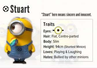 Sincere and Innocent Minion Stuart | Know your favorite Minion ...