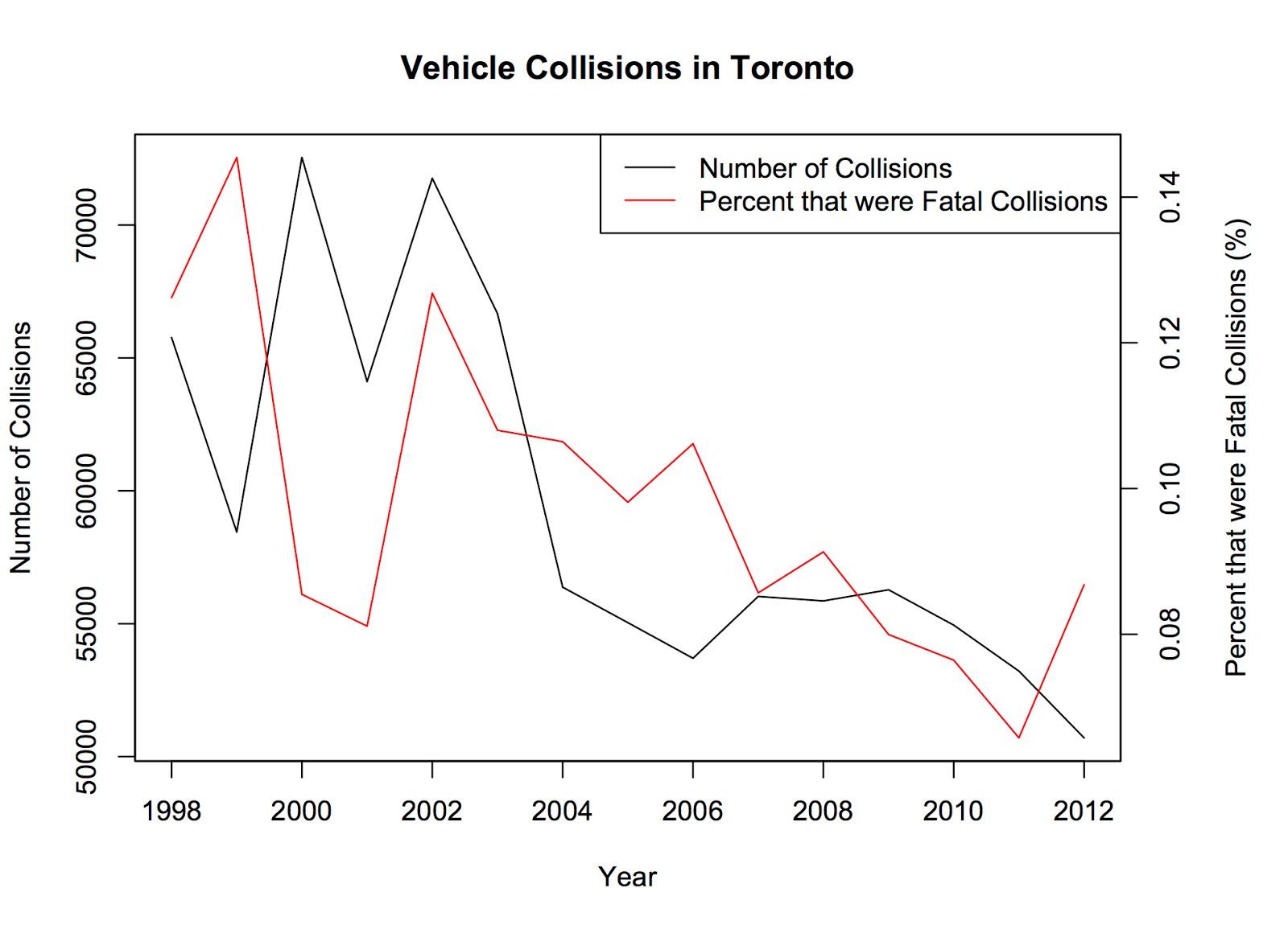 A Portfolio of my Work with Analytics, Finance and Technology: January 2016