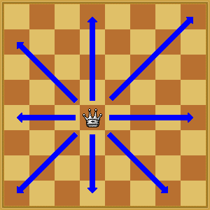 Cursuri Sah: Reguli de joc