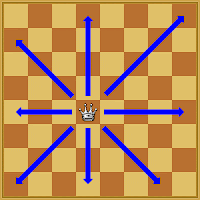 Cursuri Sah: Reguli de joc