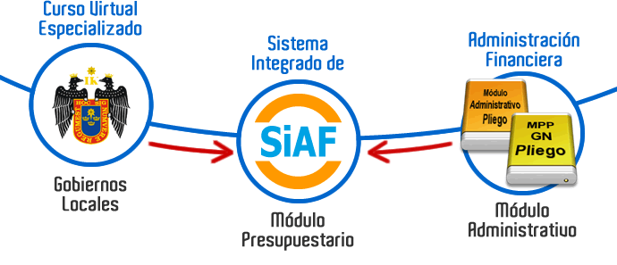 CONTABILIDAD: SIAF