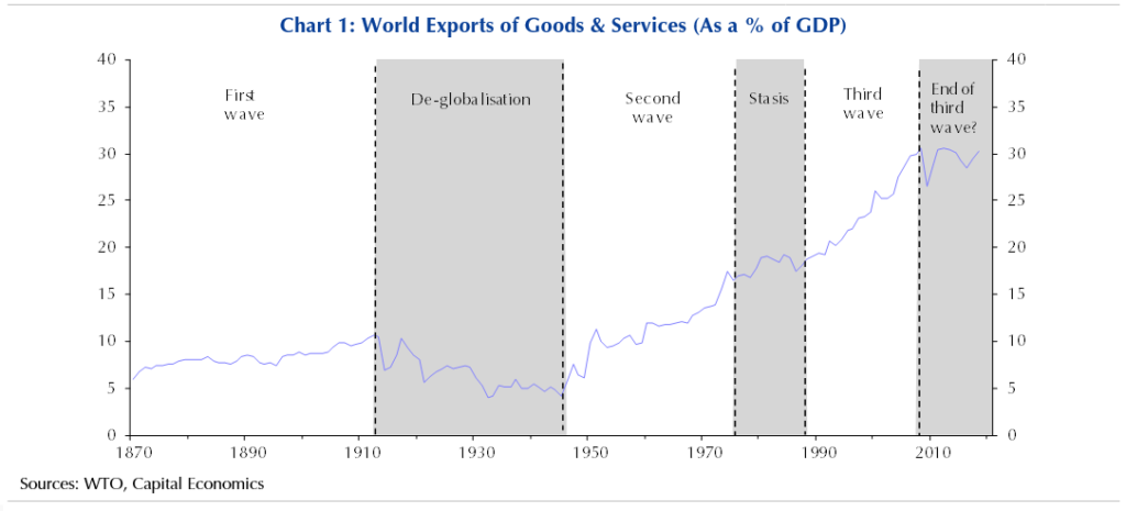 Is Globalisation coming to an end? Geopolitical tensions and ...