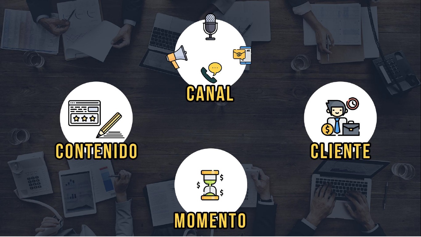 Cómo aumentar las ventas de un negocio: 50 ideas para vender más