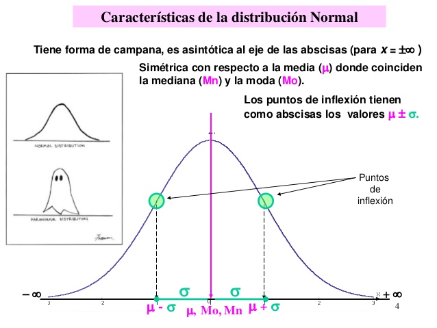 Tema 7: Teoría de la probabilidad.