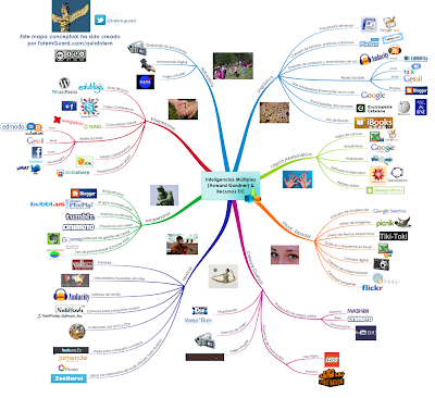 eLearning@Hull: Theory of Multiple Intelligences