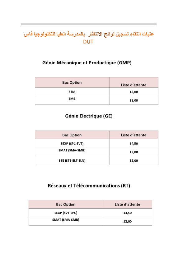 Les seuils d'admission aux établissements post-bac - Marocconcourat.com