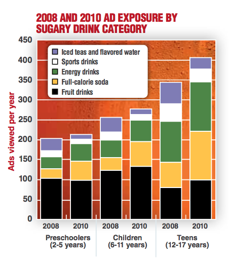 KENTUCKY HEALTH NEWS: Most beverage companies targeting kids, teens ... KENTUCKY HEALTH NEWS: Most beverage companies targeting kids, teens ...