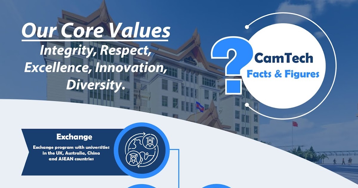 Facts and Figures | CamTech University