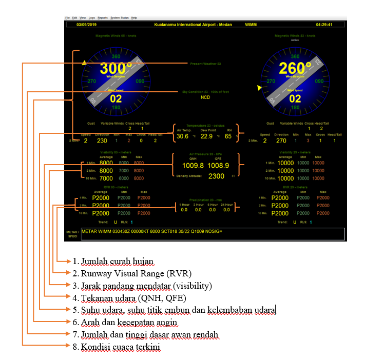 AUTOMATED WEATHER OBSERVING SYSTEM (AWOS) ~ Kolong Langit