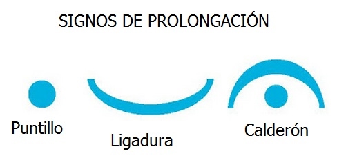 MUSIQUEANDO CON INMA: Signos de prolongación y líneas adicionales ...