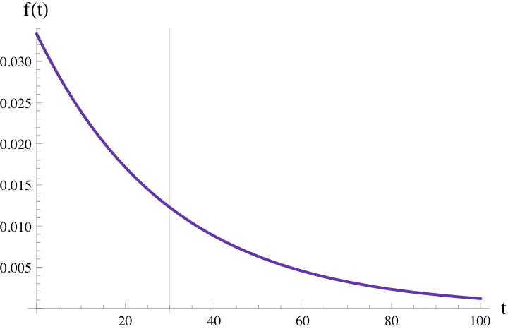 The Pith of Performance: How to Generate Exponential Delays