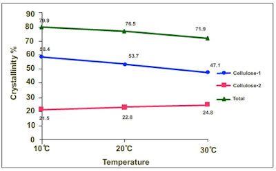 What is Mercerization process of textile? | How to mercerize a cotton ...